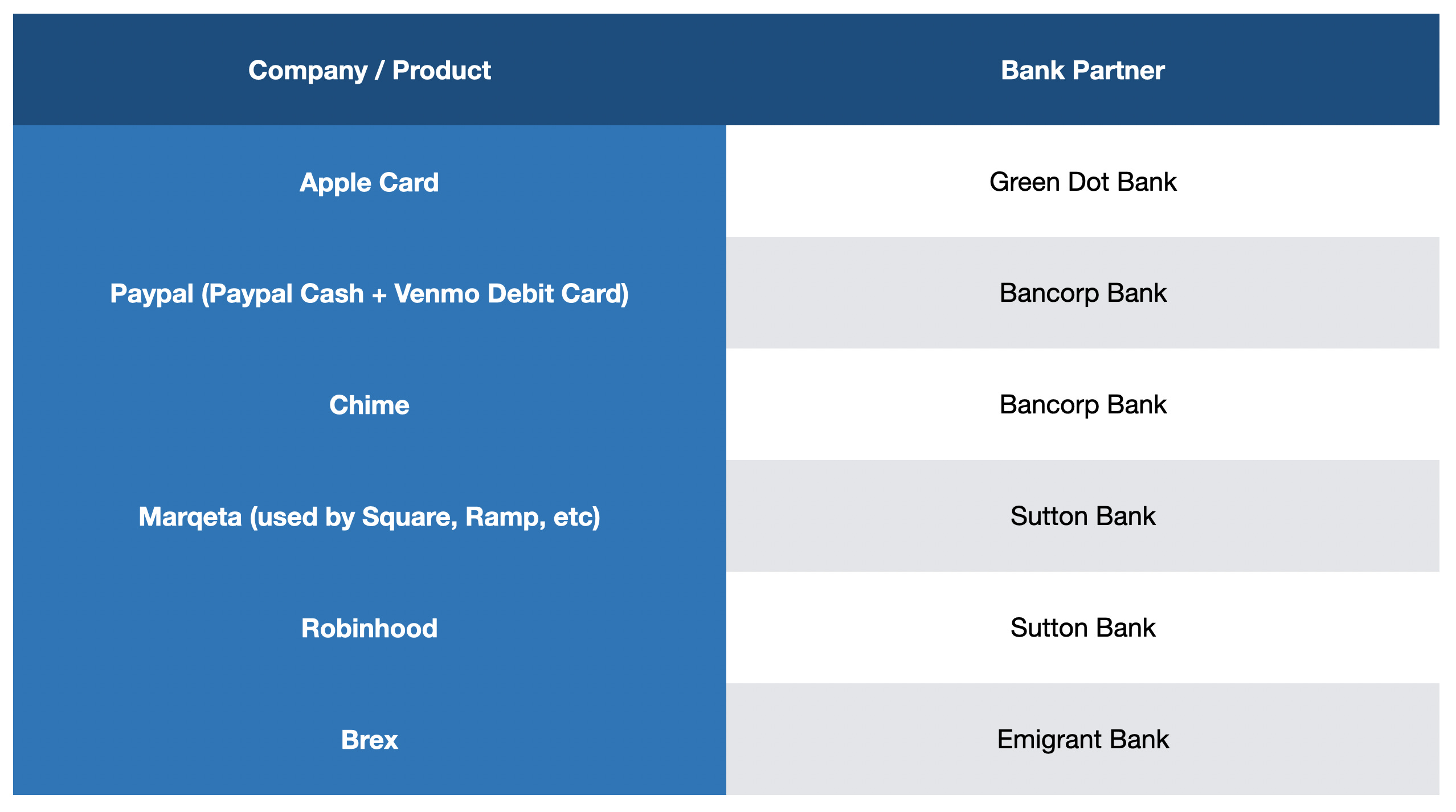 Fintech and regulatory arbitrage - by Tanay Jaipuria