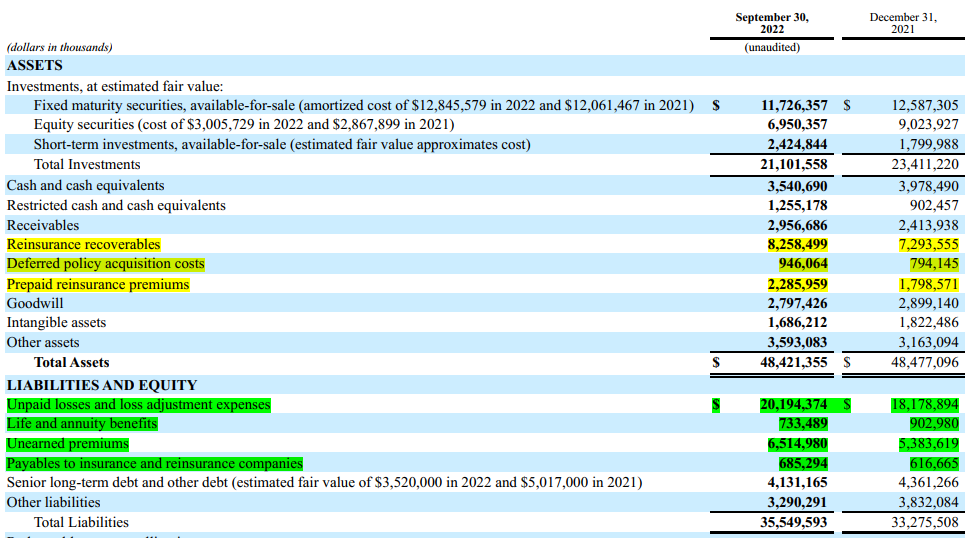 10. Markel Corporation: Insurance and Investment Portfolio – Valuation ...