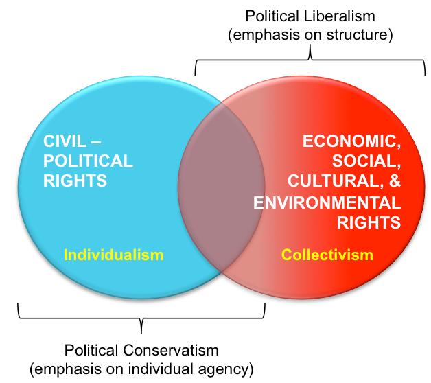 3. Why a Centrist New Suffrage Movement is Possible