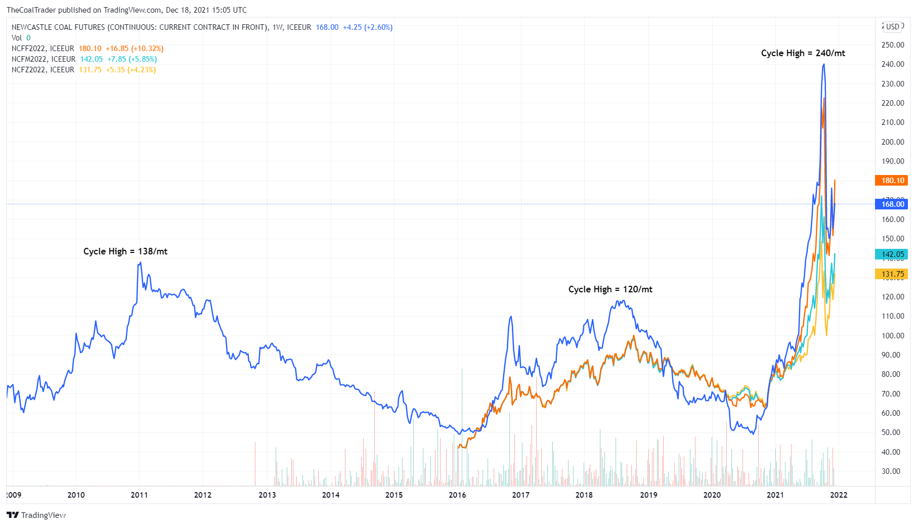Comparing Coal Equities for 2022 – The Coal Trader