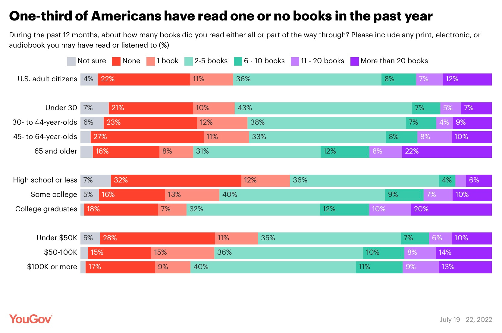 Protesting the Decline of Reading - by Joel J Miller