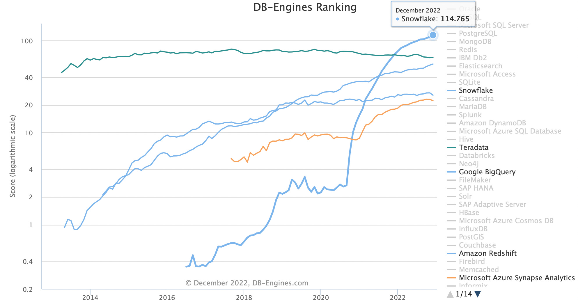 Finding Distribution #1 - by Lars Kamp