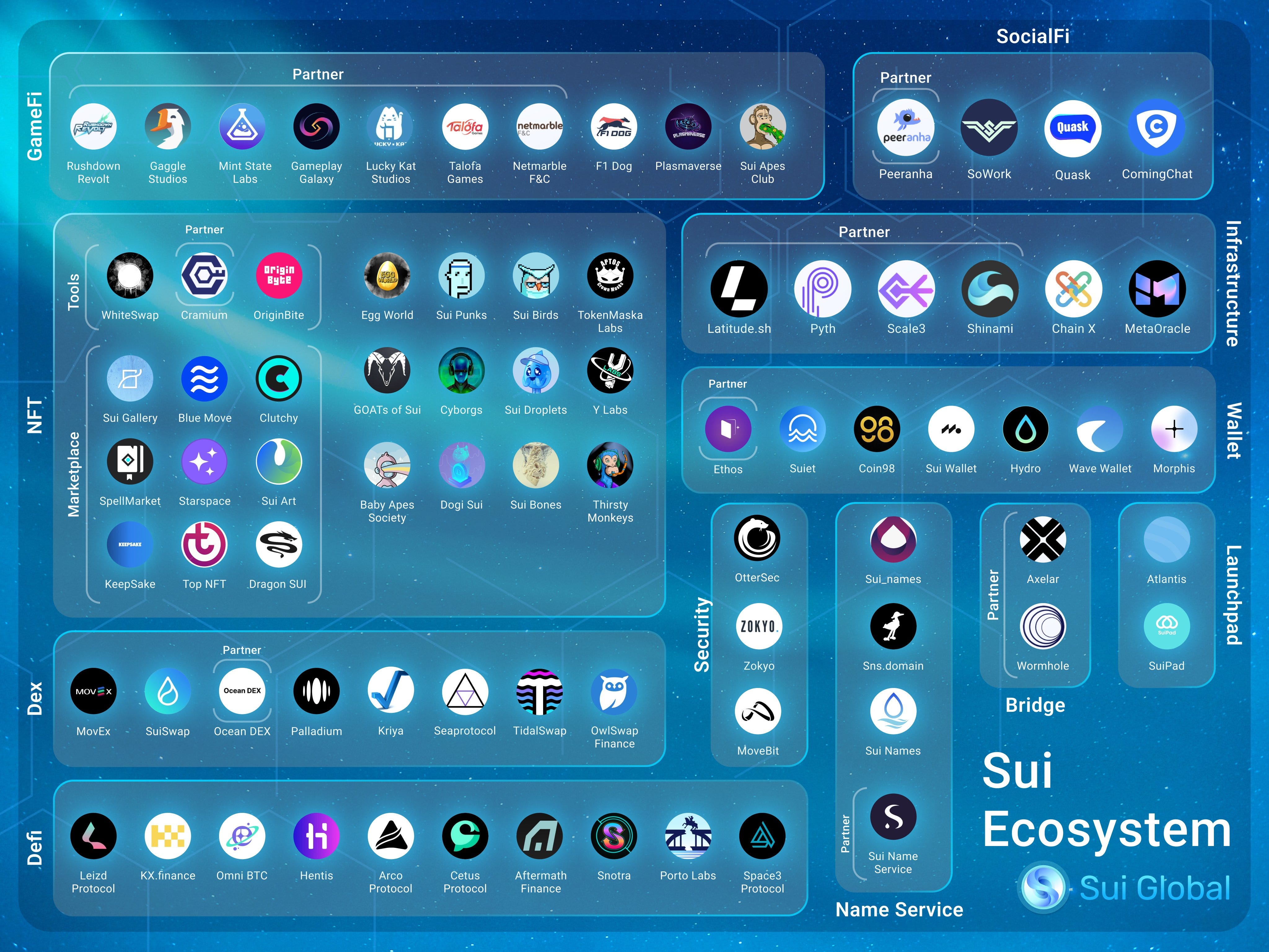 🌊 Sui Ecosystem - Weekly Recap #10