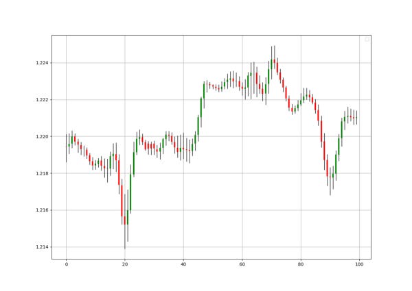Chart Pattern Recognition in Python - by Sofien Kaabar, CFA