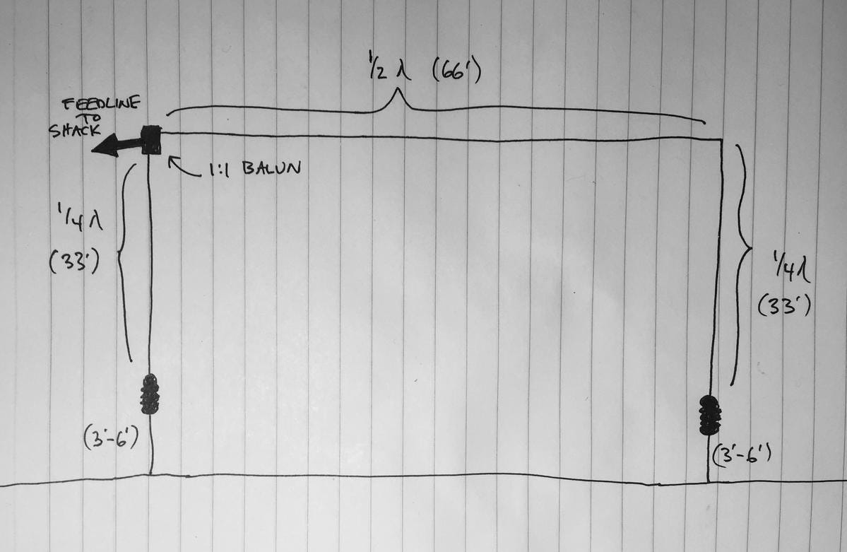 Build a 7 Mhz Half-Square - by W1ZY