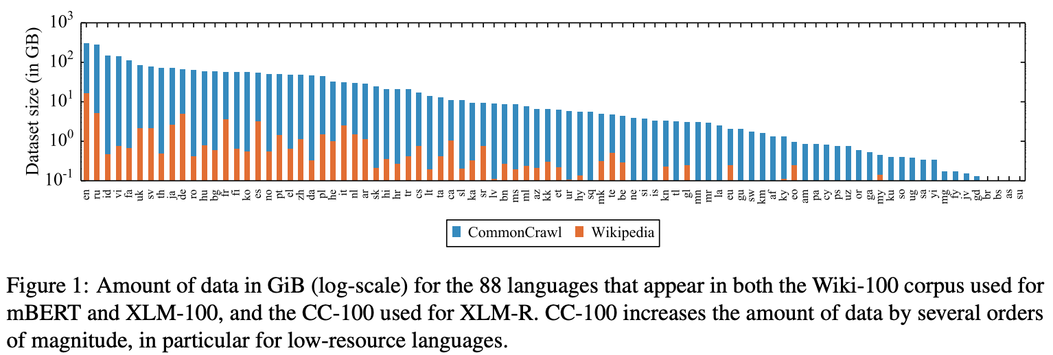 Many Languages, One Deep Learning Model