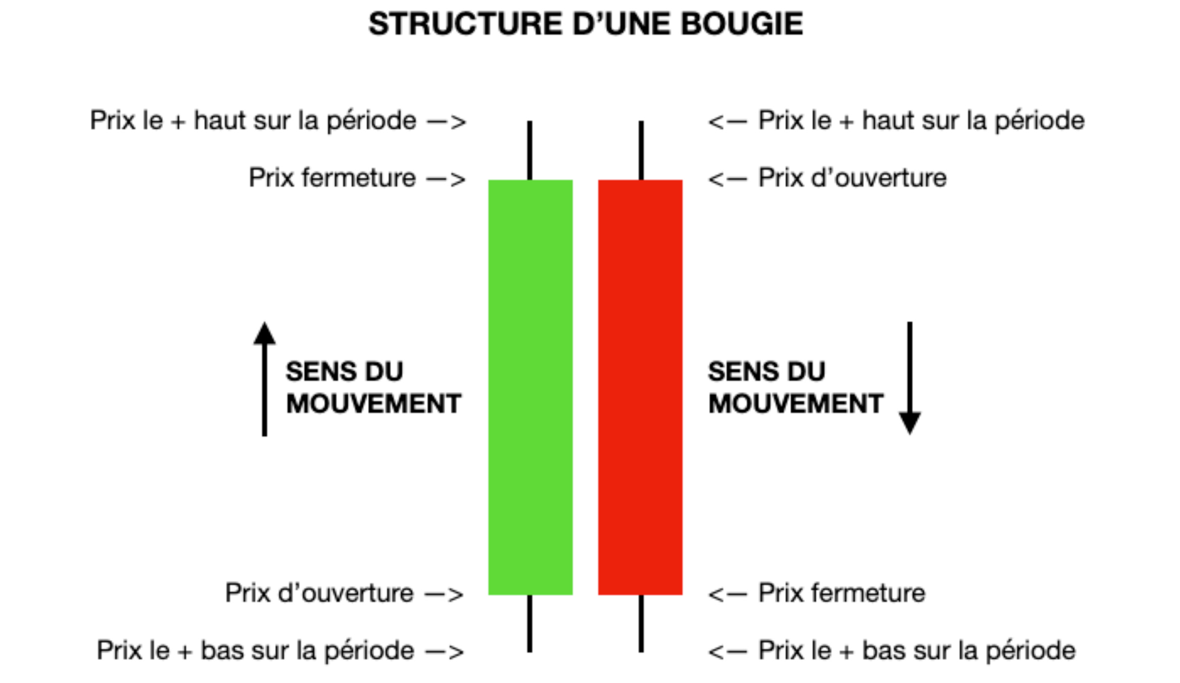 Maîtriser les Bases du Trading 📊 - by Willy - Beatmarket