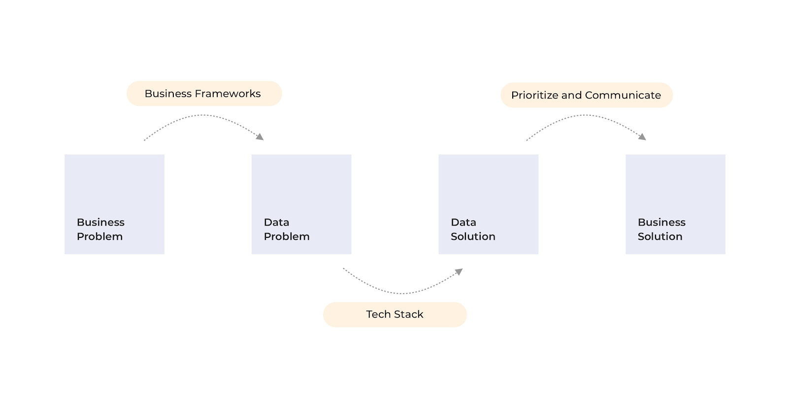 How should we use our data? - David Murray