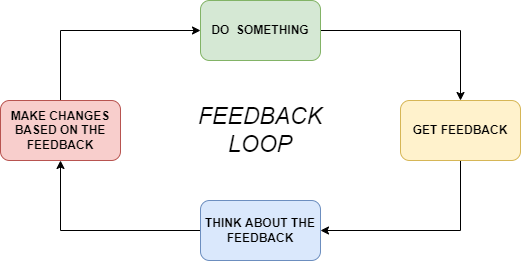 Planning for grading for growth: Fleshing out the feedback