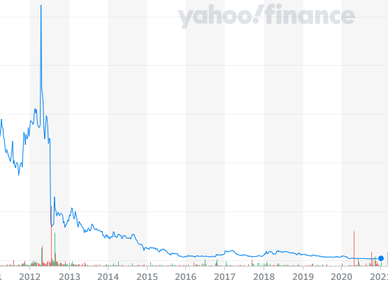 How Not To Diversify - by Louis Carruthers