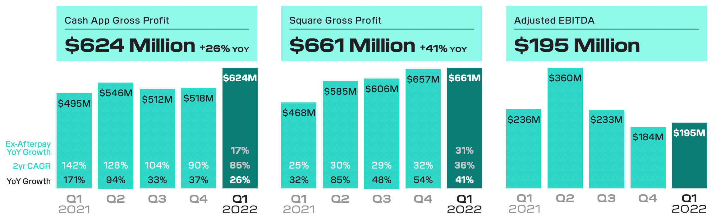 Block, Inc. Q1 2022 Earnings Review: forget Bitcoin, Square and Cash ...