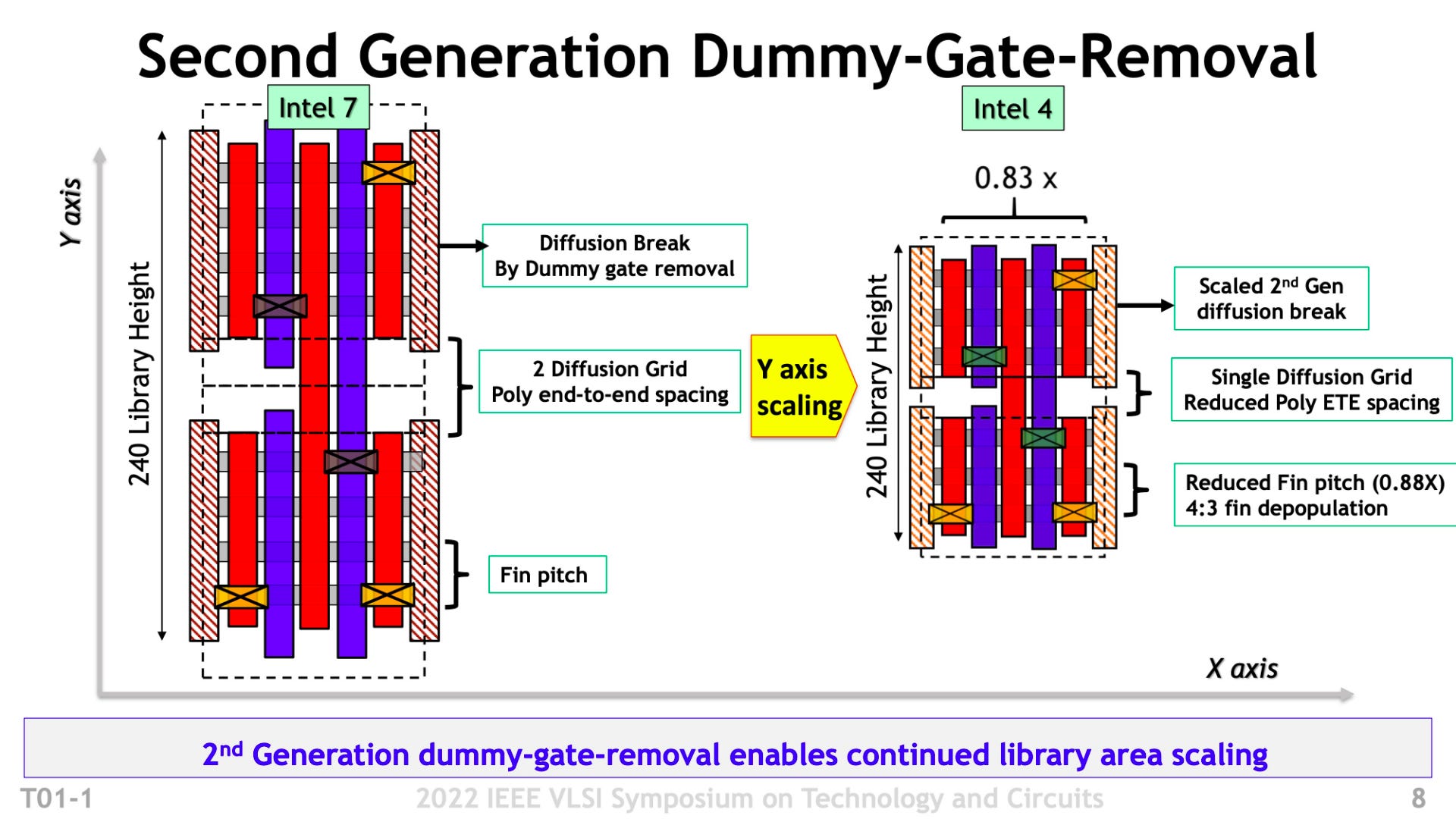 The TRUTH of TSMC 5nm - by SkyJuice - Angstronomics The TRUTH of TSMC 5nm - by SkyJuice - Angstronomics