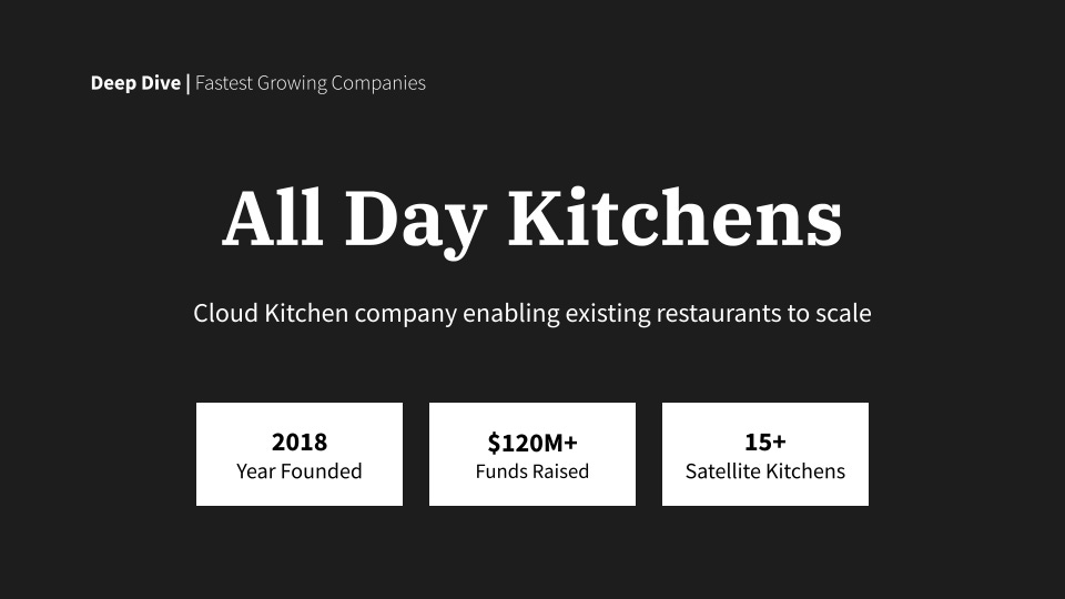 Teardown | All Day Kitchens - by CommerceTech