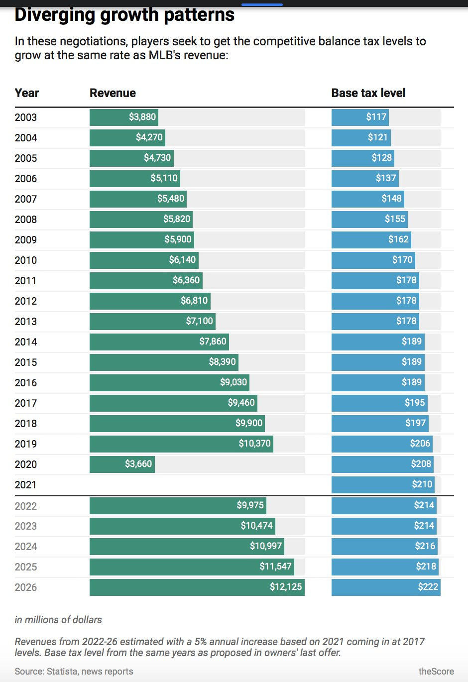 Play Ball ? - by Jeffrey Bellone and Blake Zeff - Mets Fix