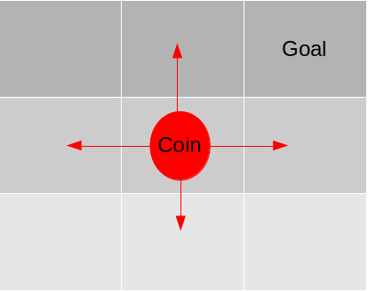 Teaching Bittle how to walk with Reinforcement Learning (RL)