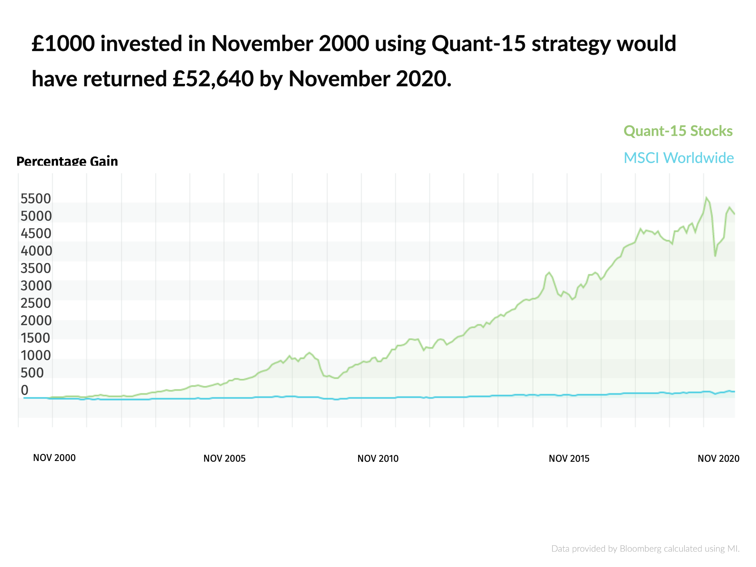 What is the Quant-15 Stocks list - by A A