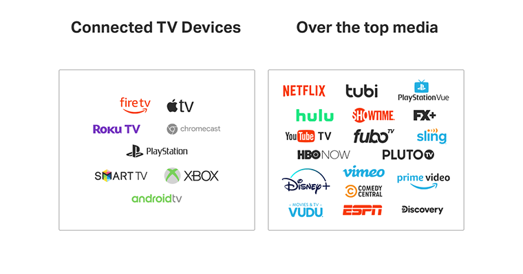 Connected TV Advertising - by Roland Santos, MBA