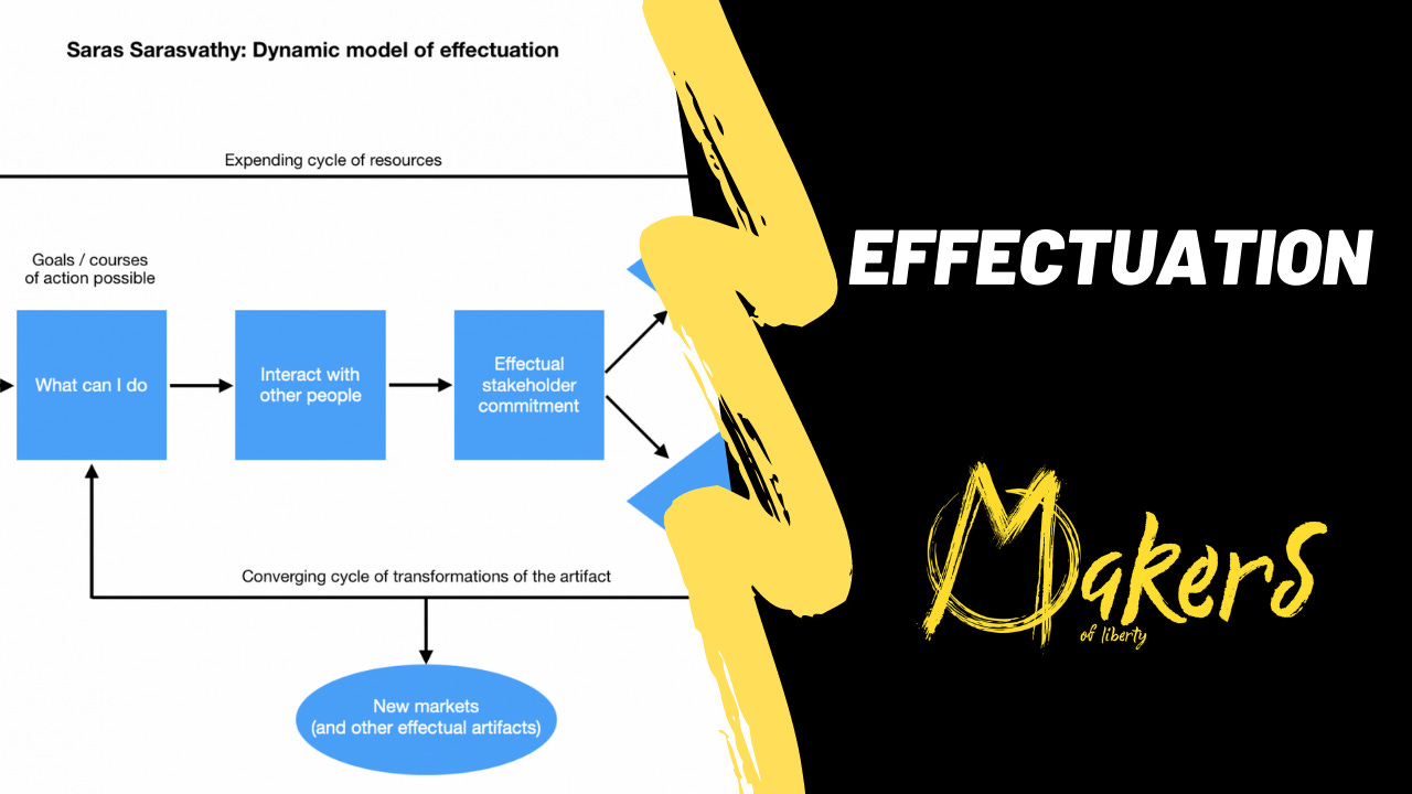 (005) Entrepreneurship: Effectuation