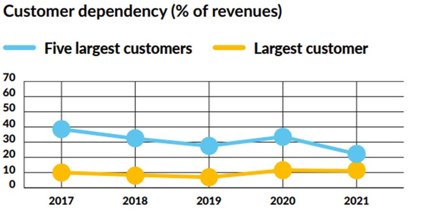 Evolution AB – A ‘sin’ stock with healthy returns