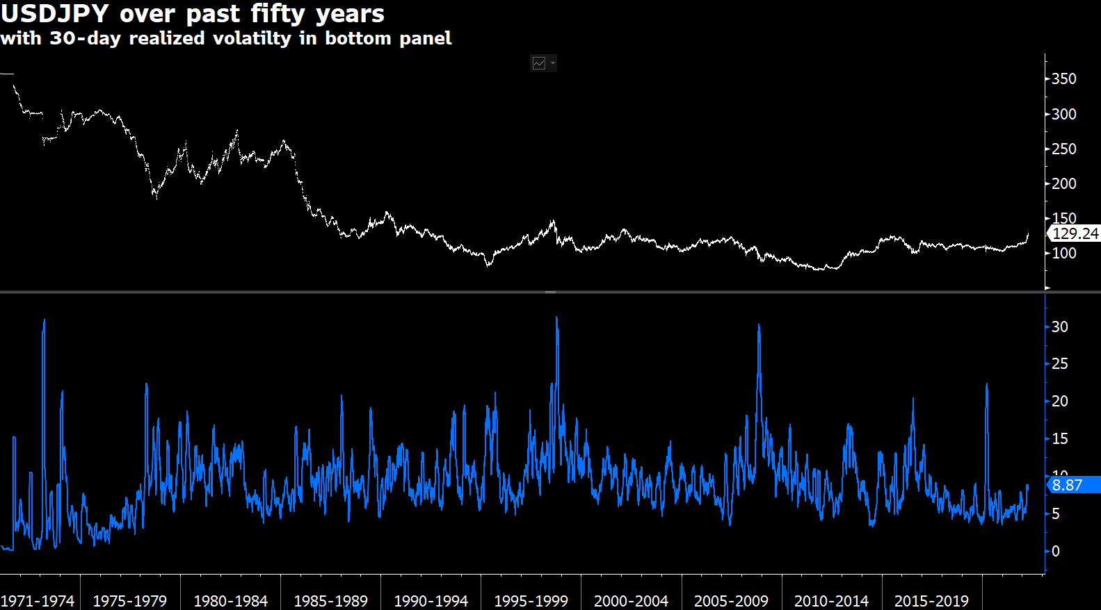 THE JAPANESE YEN DECLINE - by Kevin Muir - The MacroTourist