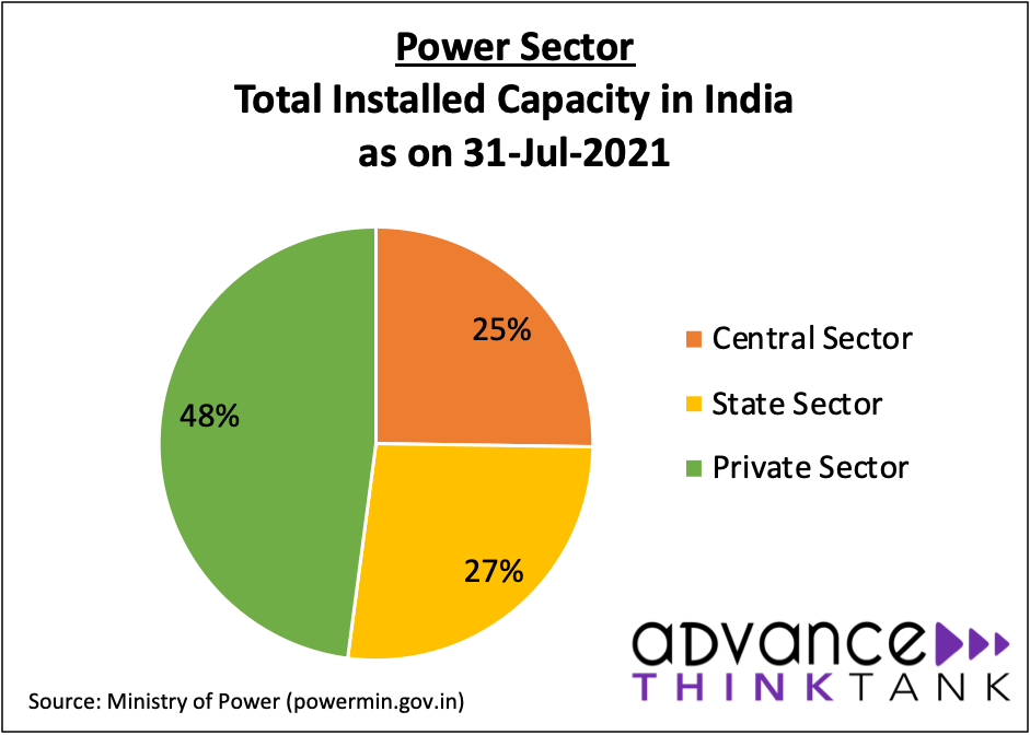 #8: Power Sector in India at a Glance - by Surbhi Aggarwal