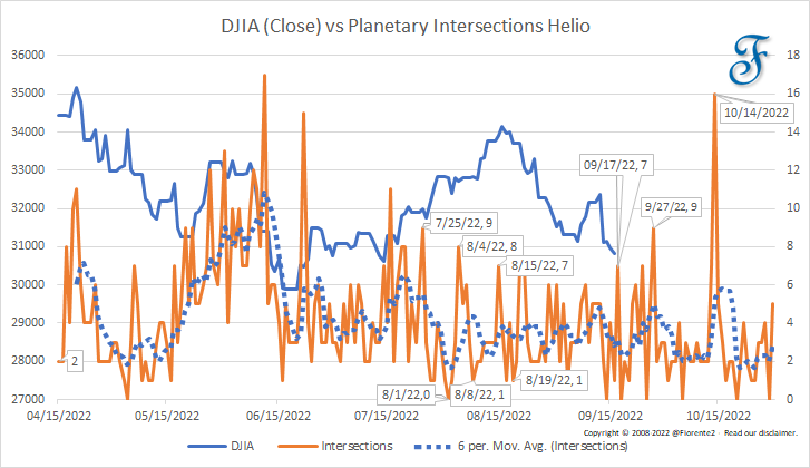 Gann Master Cycle - Sept 16 2022 - @Fiorente2’s Newsletter