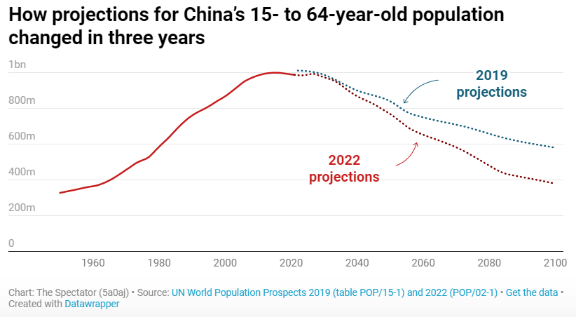 China's Problems That Few People Talk About (And Investor Implications)