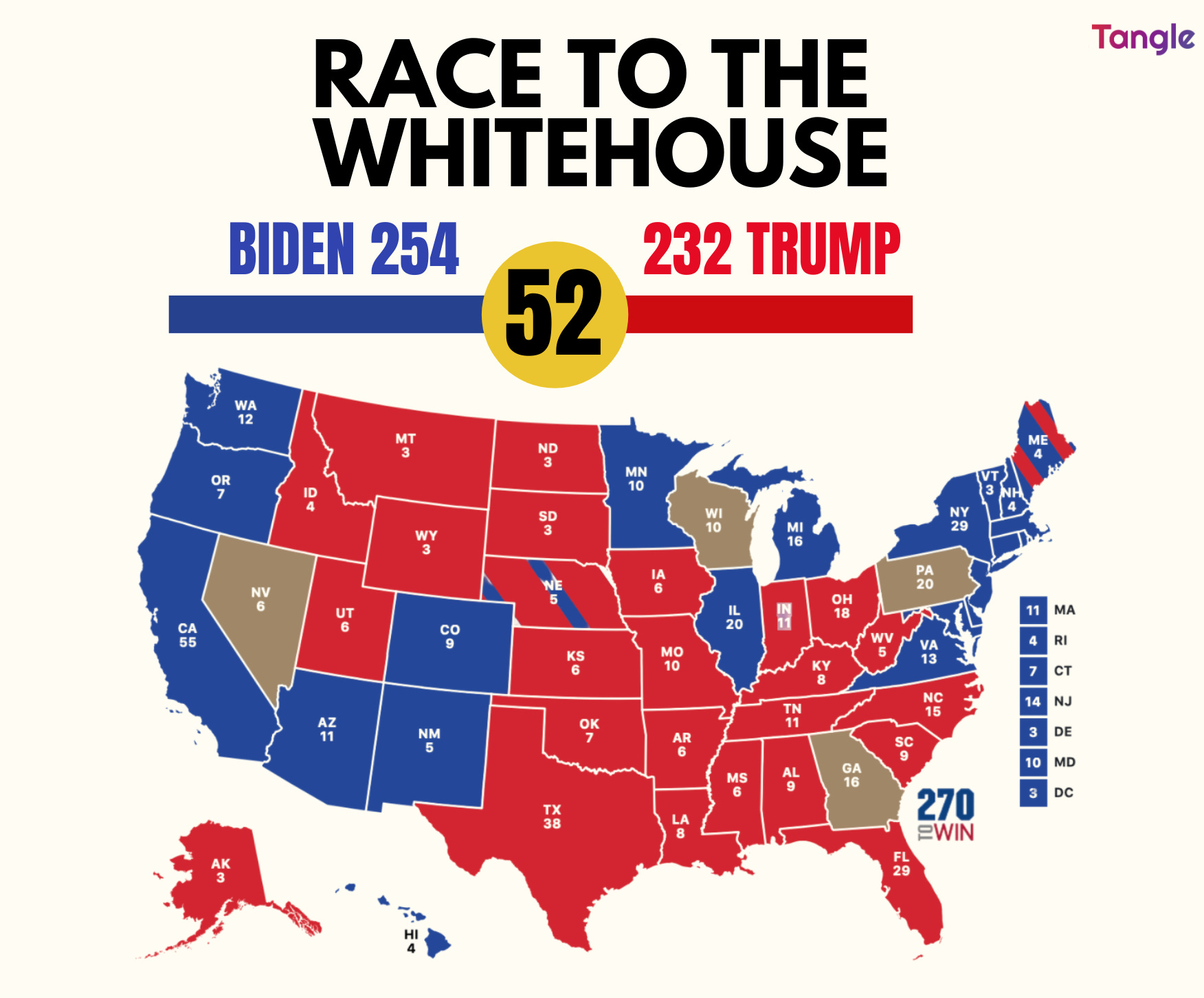 Where the 2020 results stand. - by Isaac Saul - Tangle