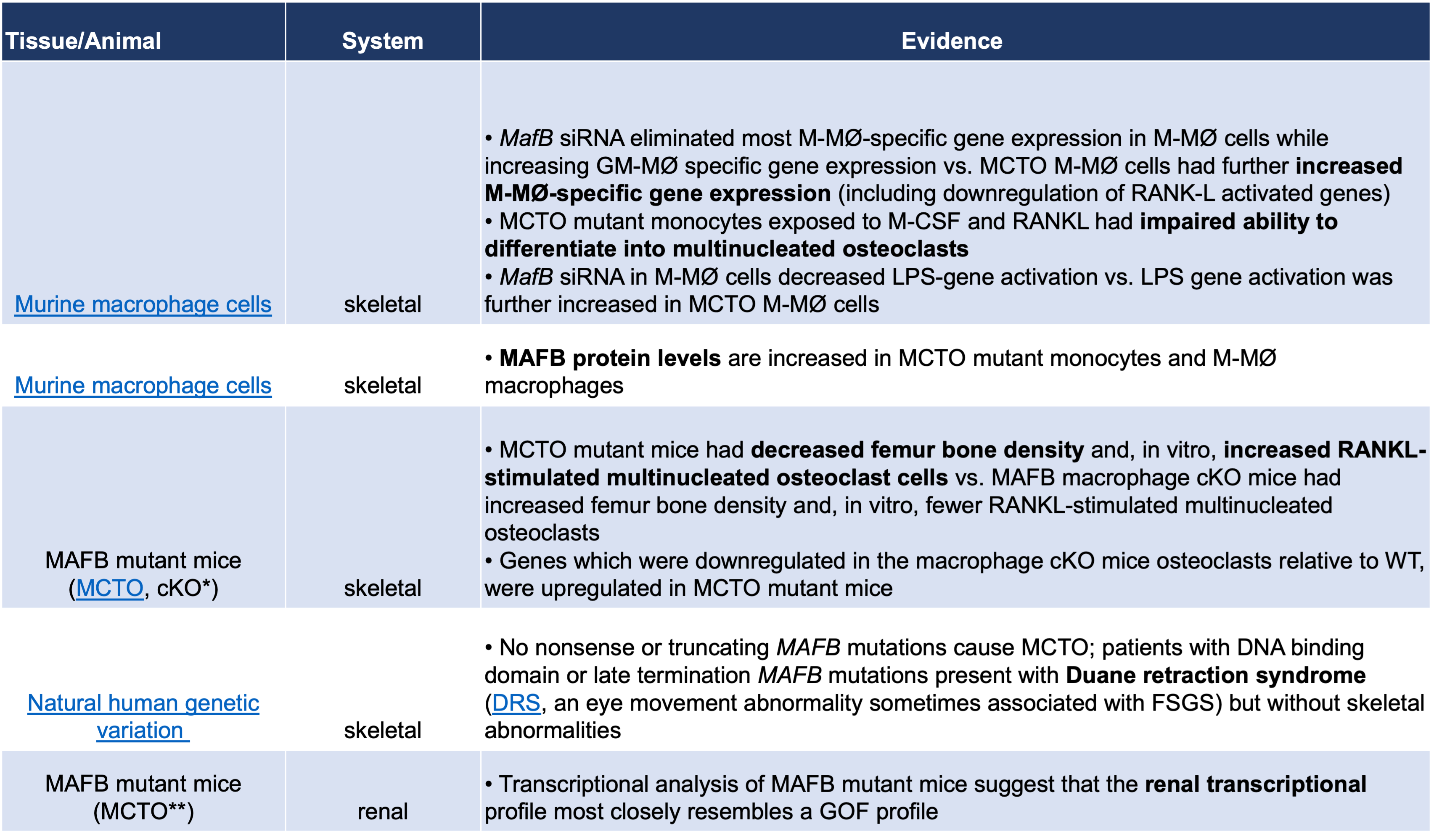 MCTO Cure Roadmap - by Ethan O. Perlstein, Ph.D.