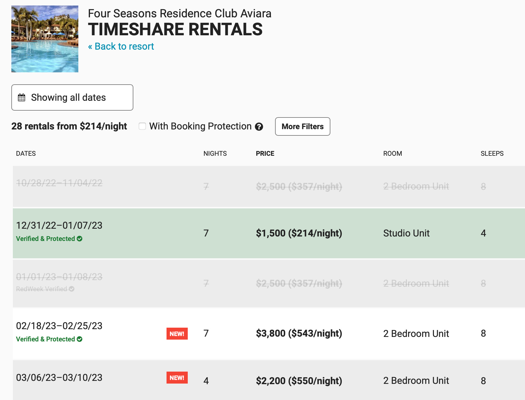 Investing in Timeshares - by The Natural Economist