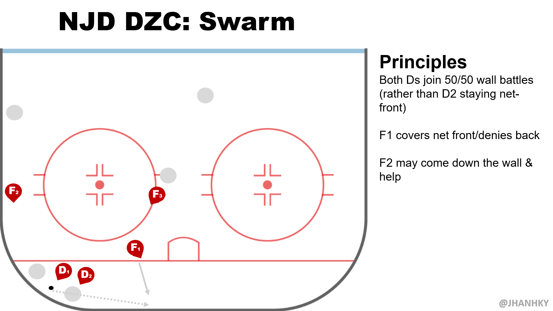 System Sheets: NJD 2021 - by Jack Han