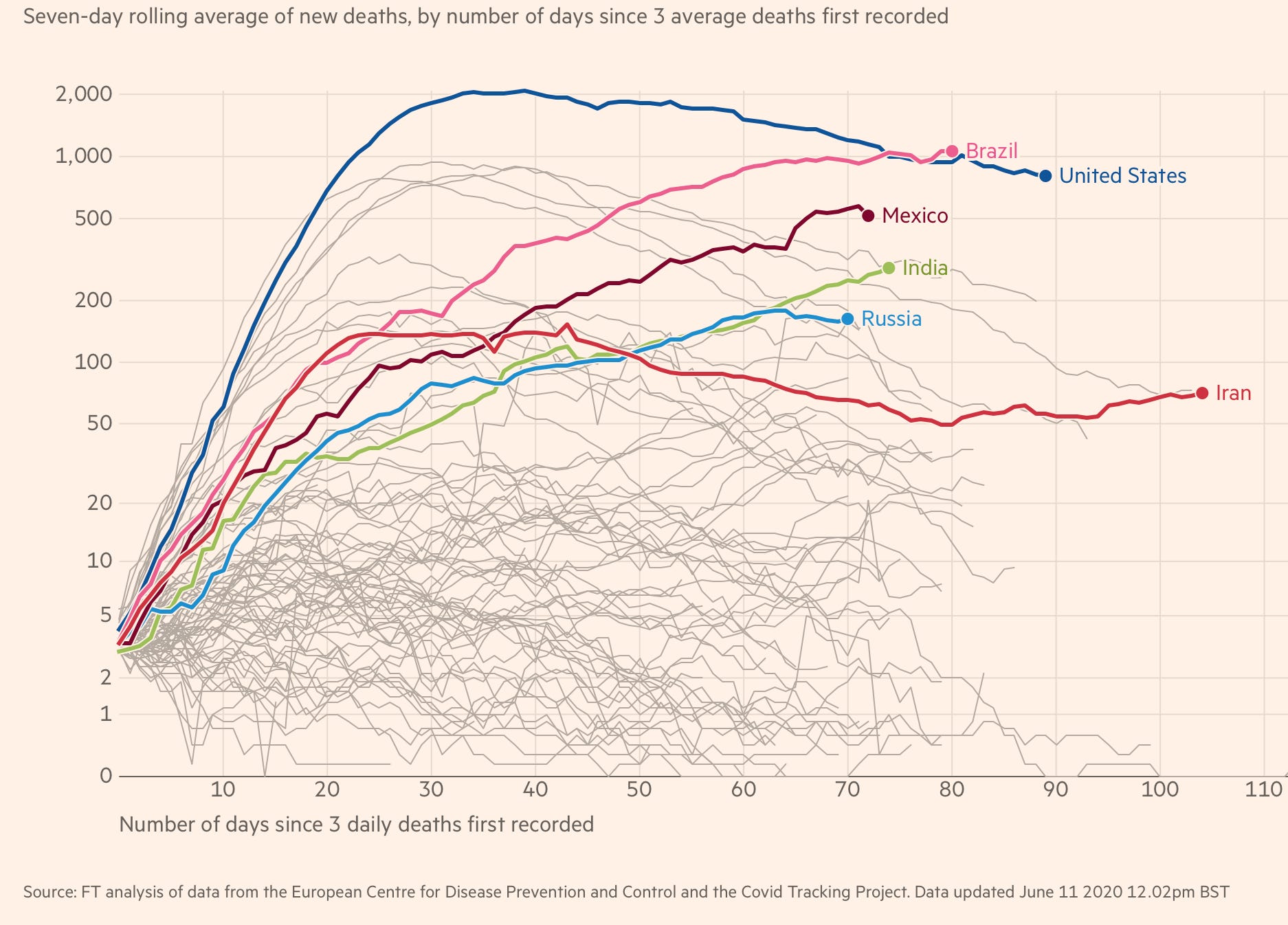 🦠 Learning to live with COVID-19 - by Cronycle