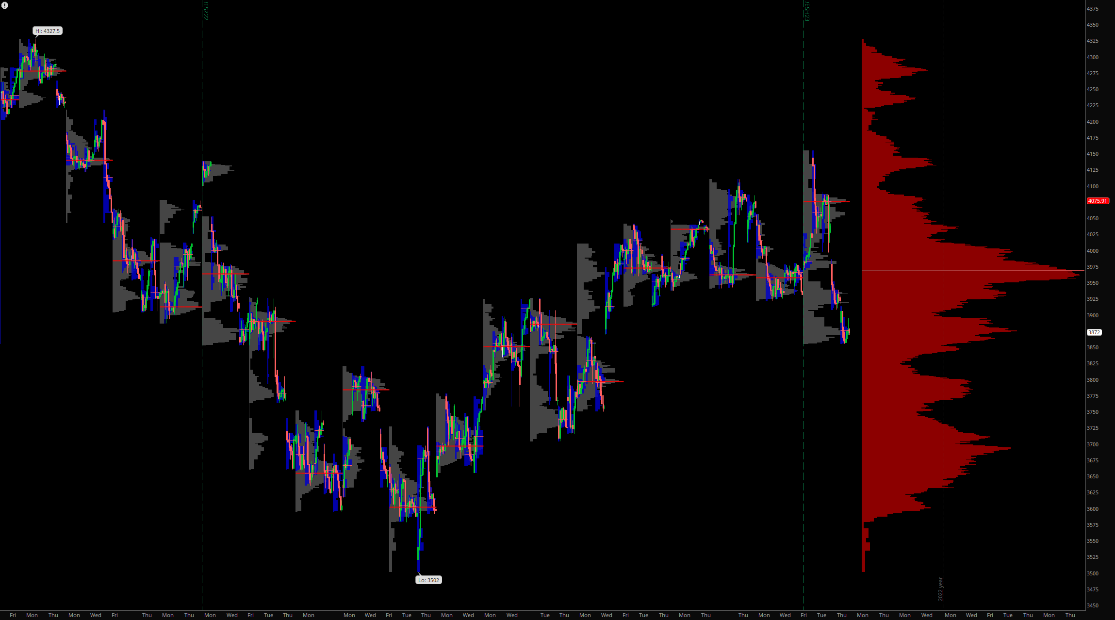 Short Trade Example - Flint Flow