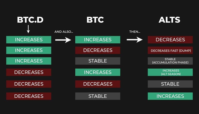 Trucos para analizar el ecosistema de las criptomonedas