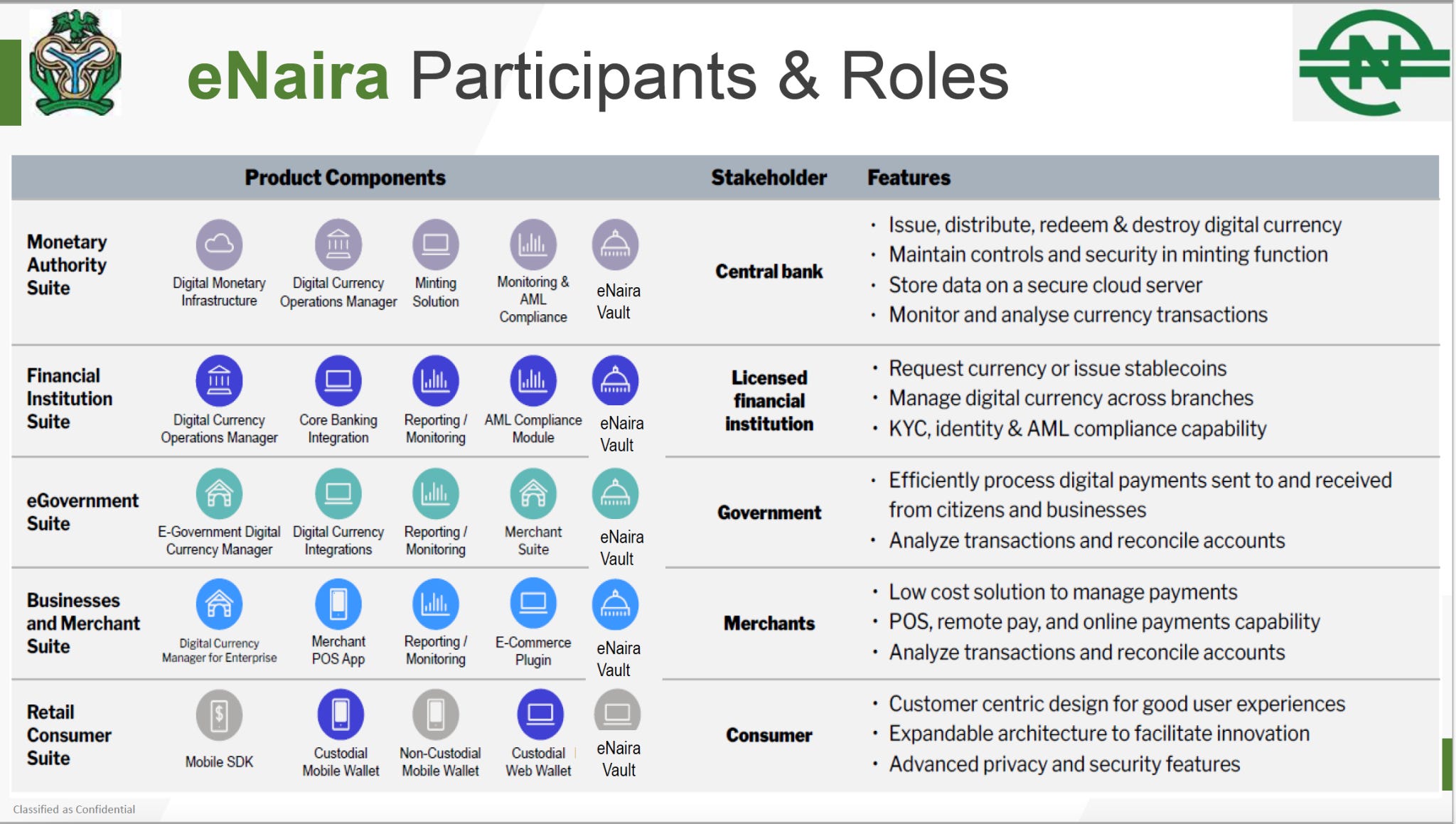 #37 - The eNaira Project - by Samora Kariuki