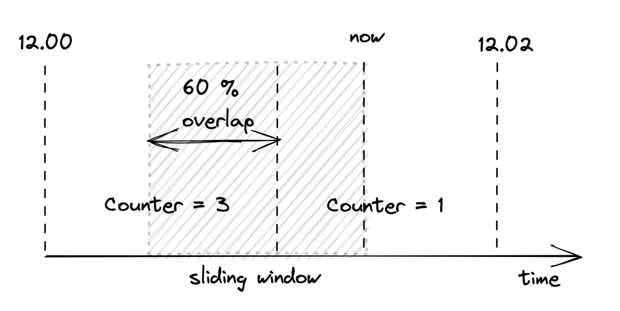 Resiliency In Distributed Systems By Gergely Orosz