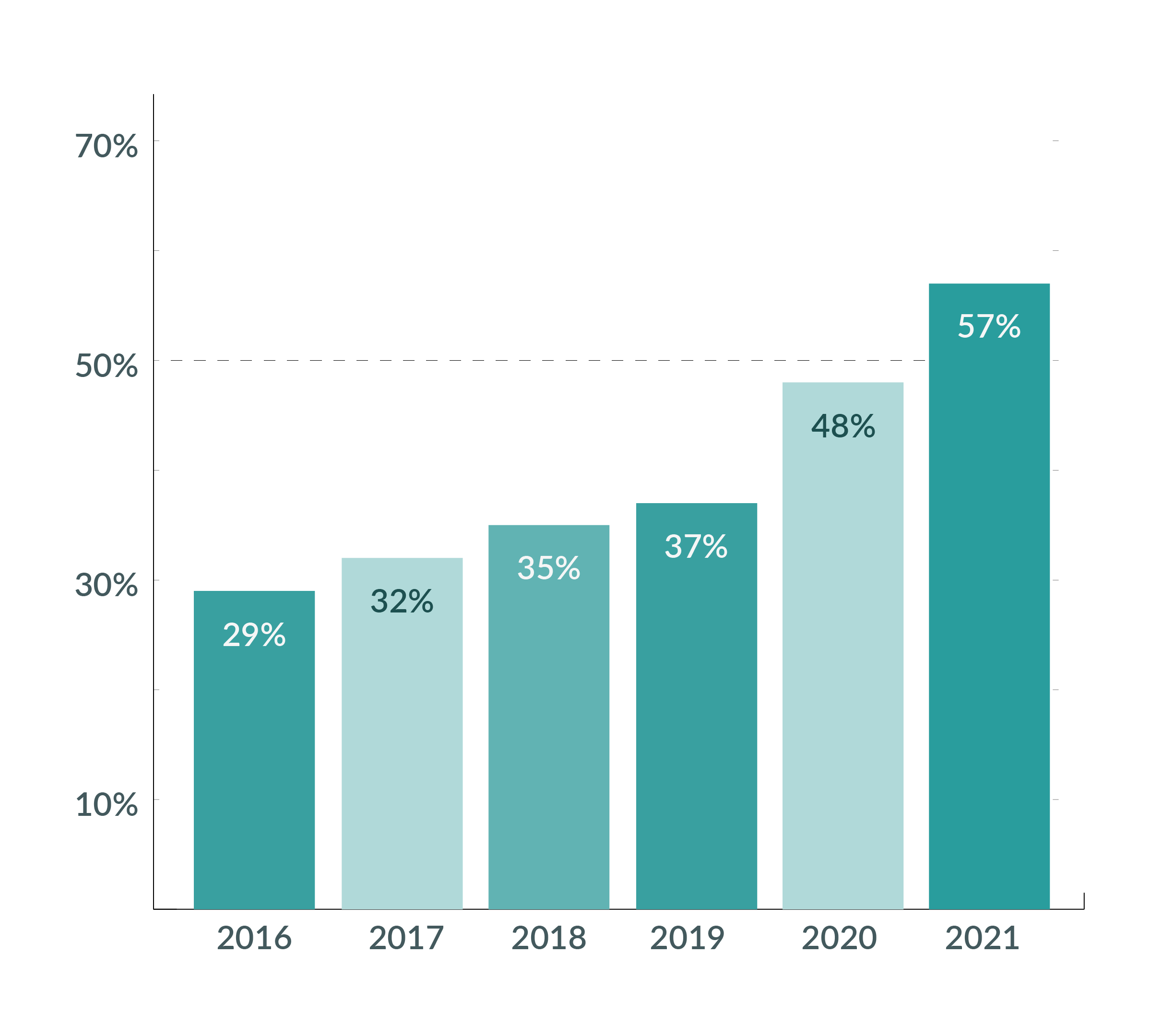 A look at the electorate profiles for Virginia’s three competitive ...