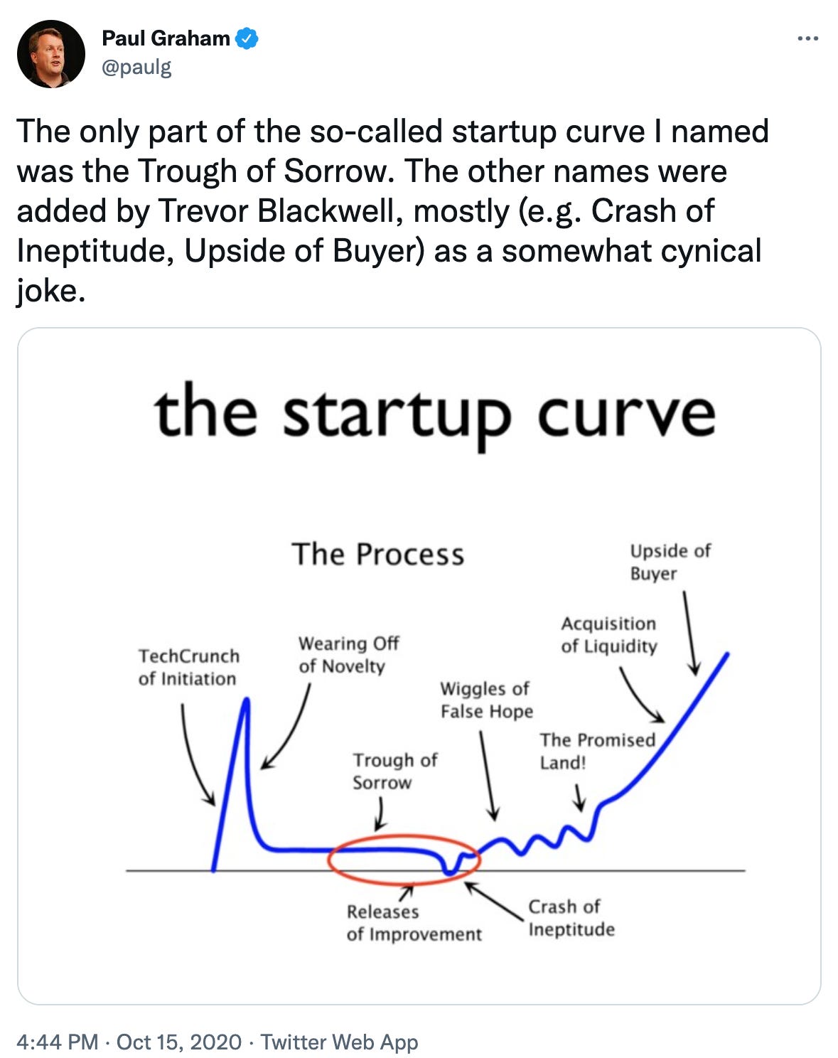 Minimum Viable Product-Market Fit (PMF) - by Zoe Chew