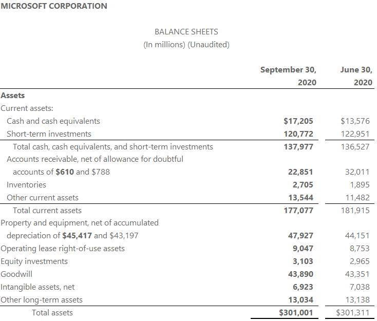 How to Interpret Financial Statements