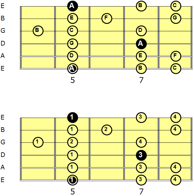 A Aeolian Mode - by C. L. Nichols - My Guitar Tutor Online
