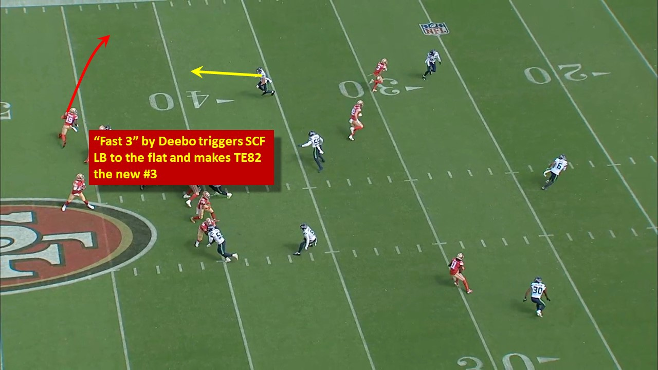 Anatomy of play: breaking down the 49ers sail concept touchdown in week ...