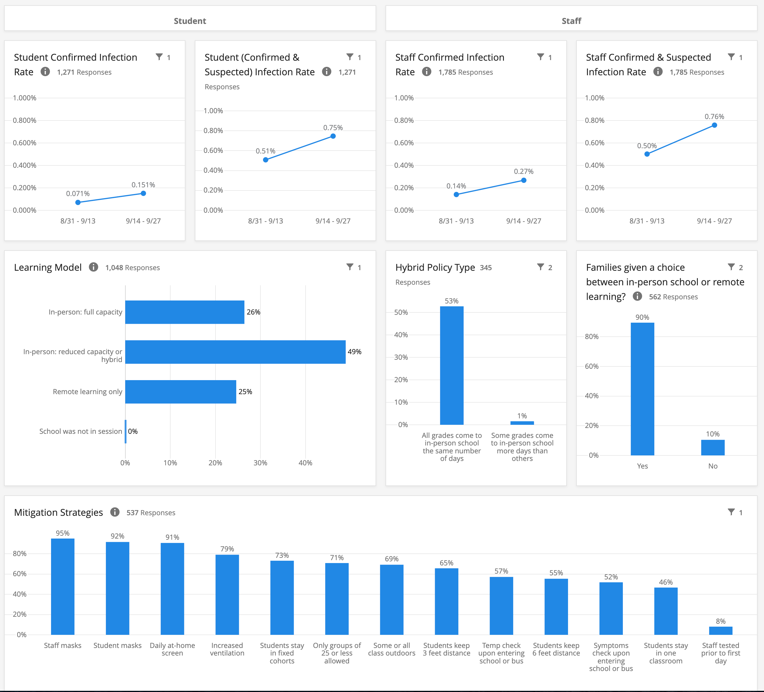 Data Week: How to collate data - Joshua Gans' Newsletter