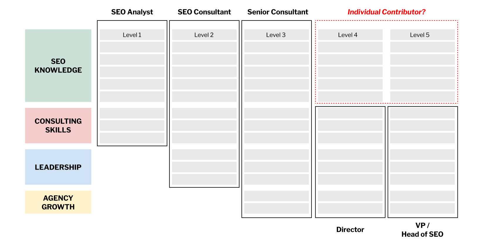 The SEO Skills Maturity Matrix - by Tom Critchlow