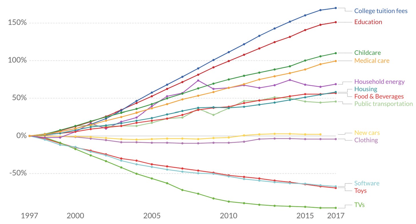 Demystifying the Inflation Question