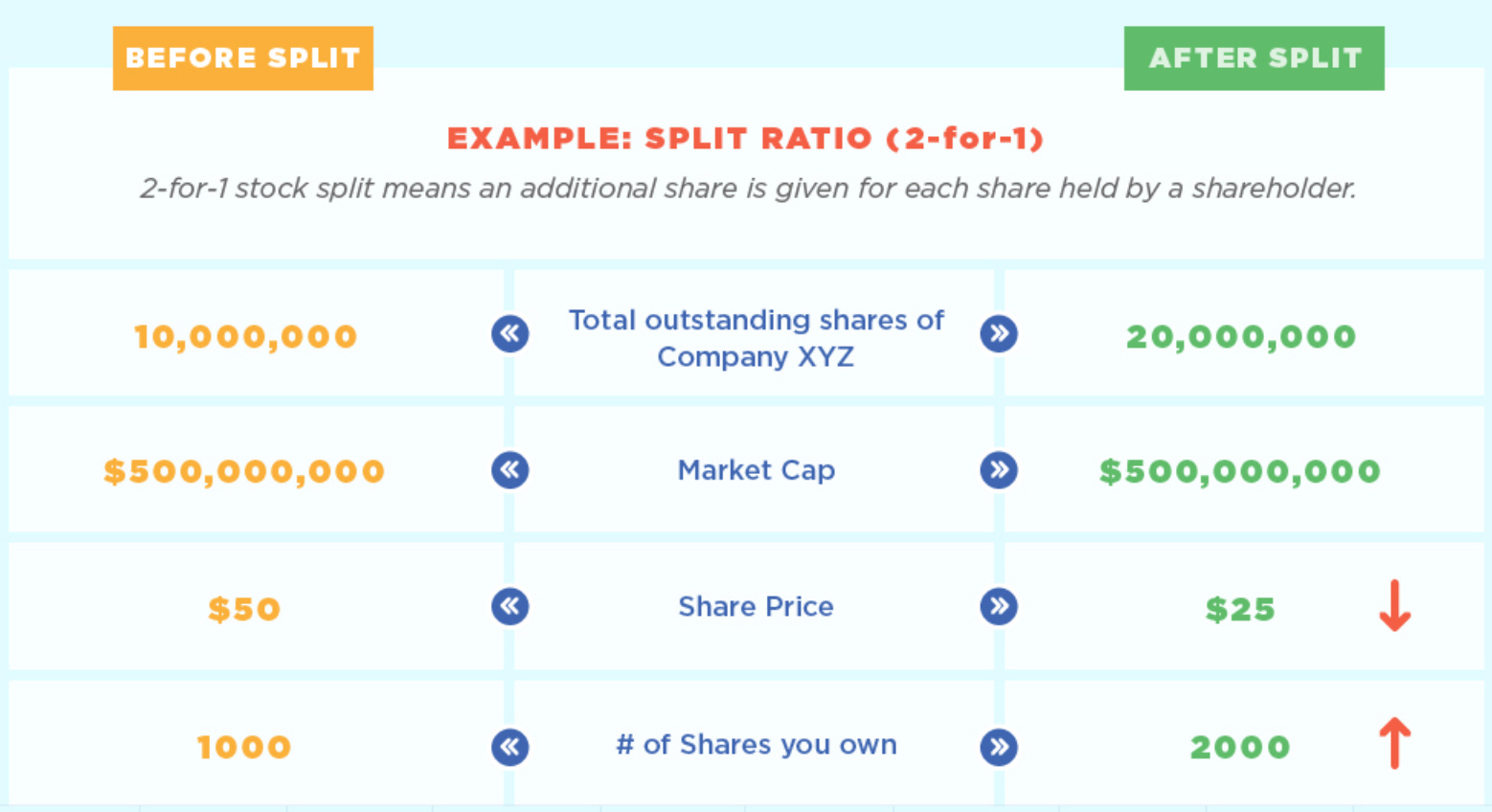 Guía completa sobre el Split de acciones 🤓