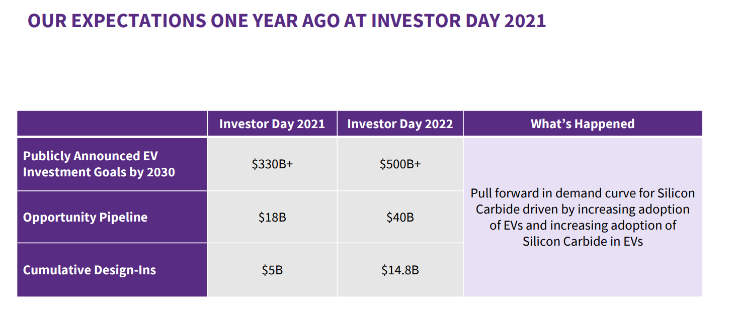 Earnings: Wolfspeed Analyst day, INTC, SITM, RMBS, QCOM, QRVO, ENTG ...