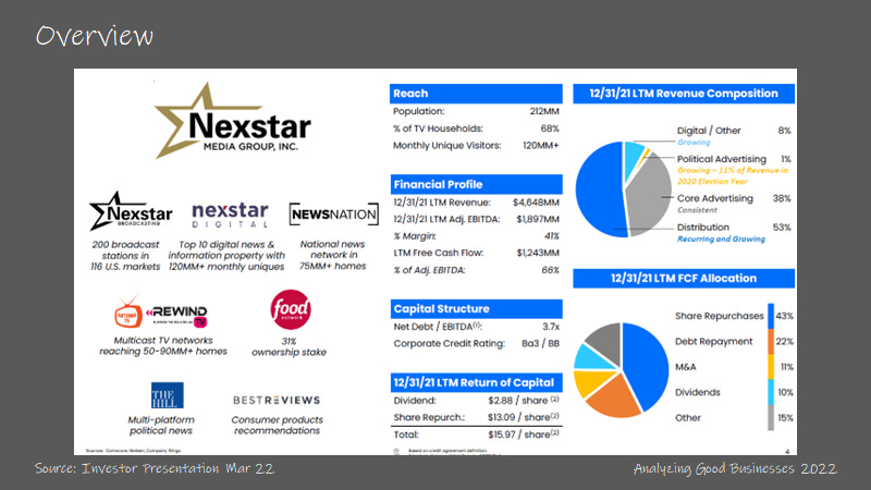 AGB 2022.7 - Nexstar Media Group (NXST) by YHamiltonBlog