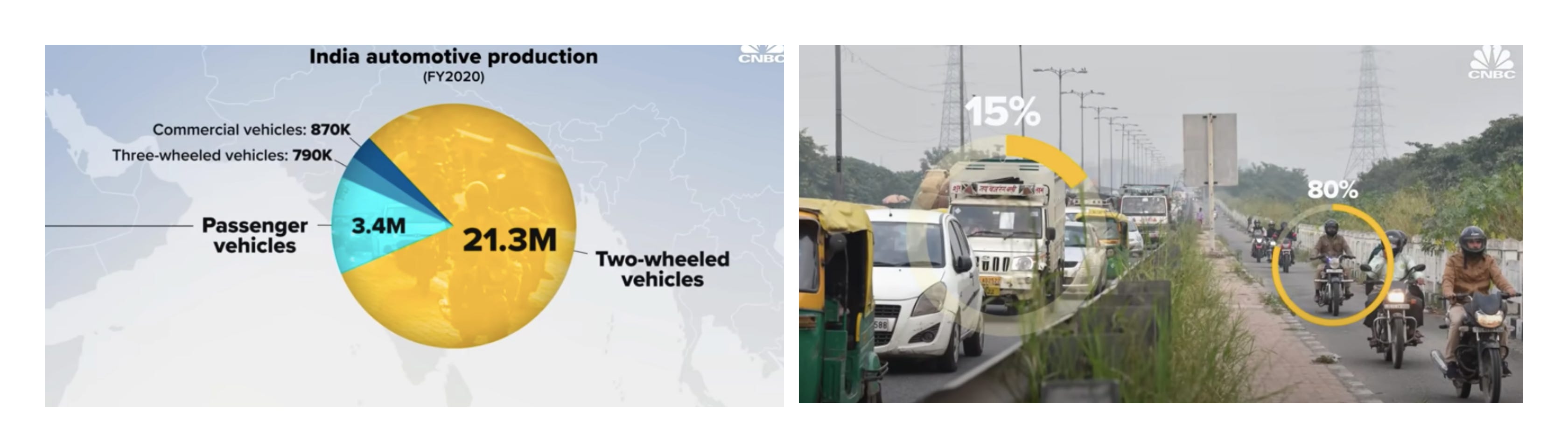 Transportation in India: Today & the Future