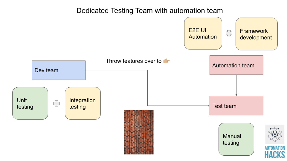 Deep dive into evolution of testing organizations