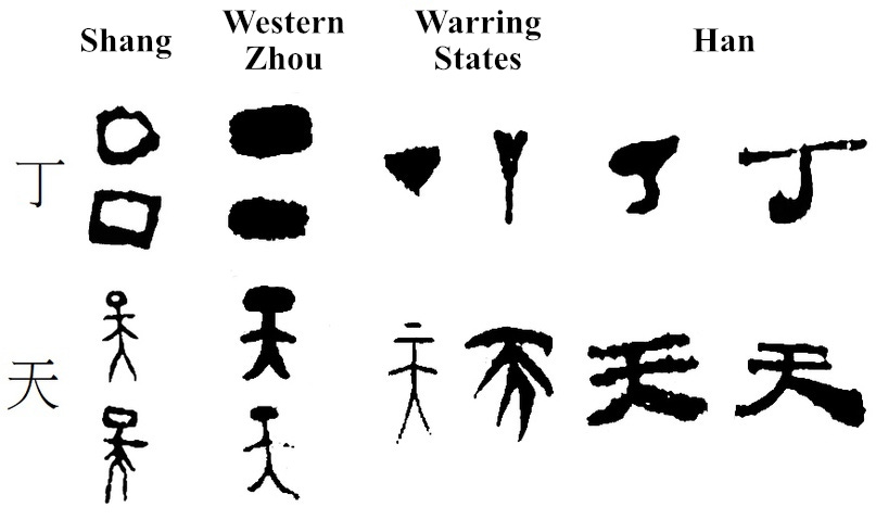How to Expose False Etymologies of Chinese Characters? An Introduction ...